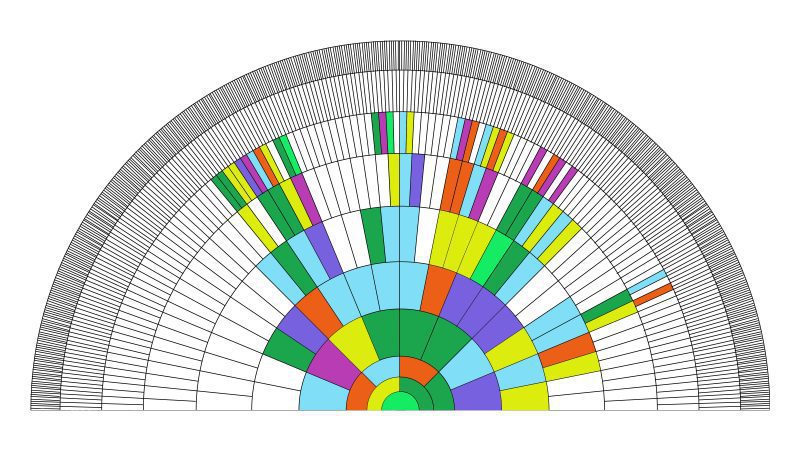 Occupation Charts - Family History