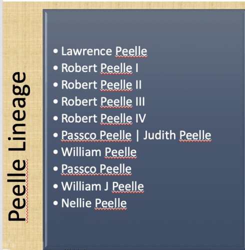 Life Of An Early Colonialist - Family History