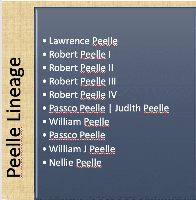 Life Of An Early Colonialist - Family History